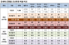 2024 연세대 수시등급 추천형 활동우수형 수능최저기준 충족 고교유형별 합격률 네이버 블로그